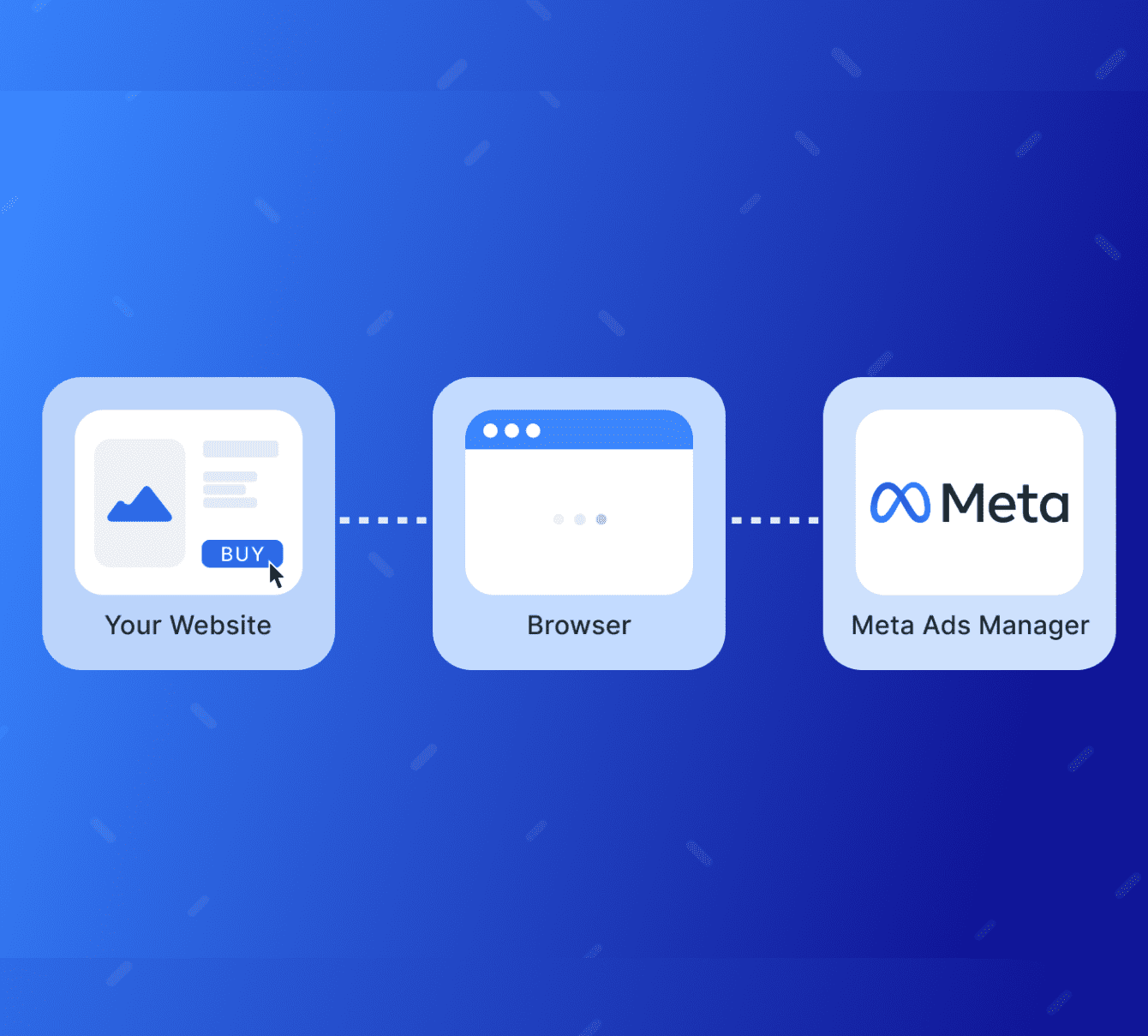 How to Install the Meta Pixel: A Step-by-Step Guide - Digimitrix